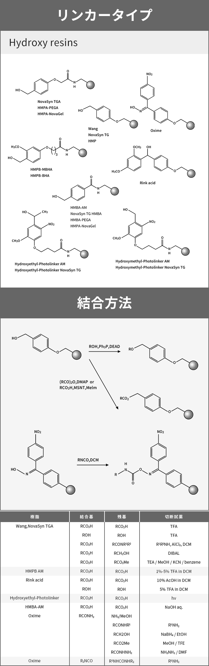 ペプチド固相合成で用いる樹脂について（Fmoc法とBoc法） - M-hub（エムハブ）